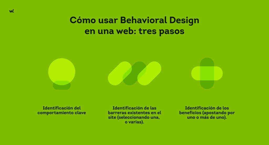 Cómo usar Behavioral Design en una web | woko