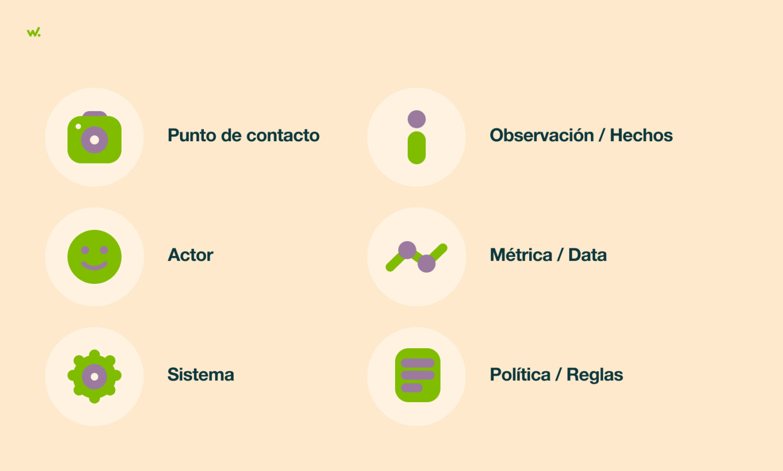 Customer Journey y Behavioral Journey: descifrando la experiencia de ...